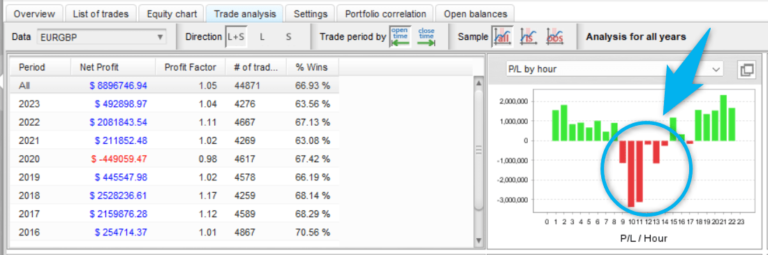 MT4/MT5のバックテスト分析ツール「Quant Analyzer」が凄すぎる！有料版の価格は？無料で十分？日本語版は？使い方についてわかりやすく解説！ | えふらぶのFX攻略記！